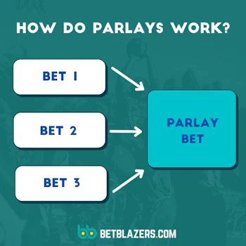 Sports Betting 101 - Sports Betting Made Easy! | BetBlazers.com